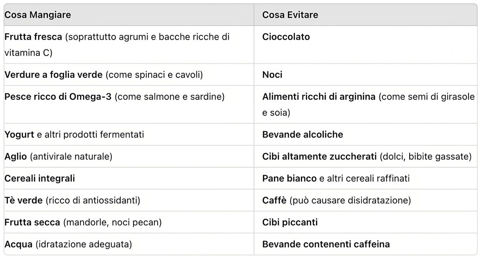 Colon irritabile: cosa mangiare e cosa no? - Santagostino Magazine