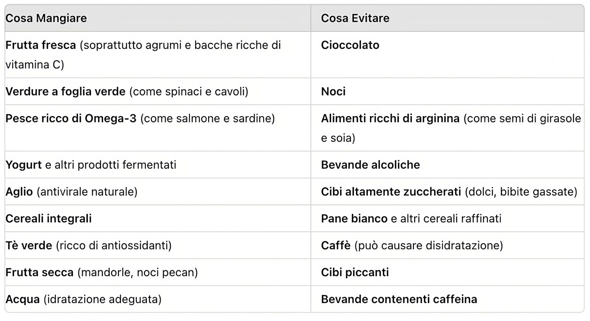 Colon irritabile: cosa mangiare e cosa no? - Santagostino Magazine
