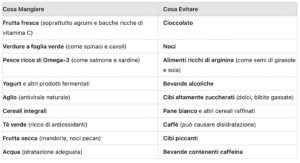 Colon irritabile: cosa mangiare e cosa no? - Santagostino Magazine