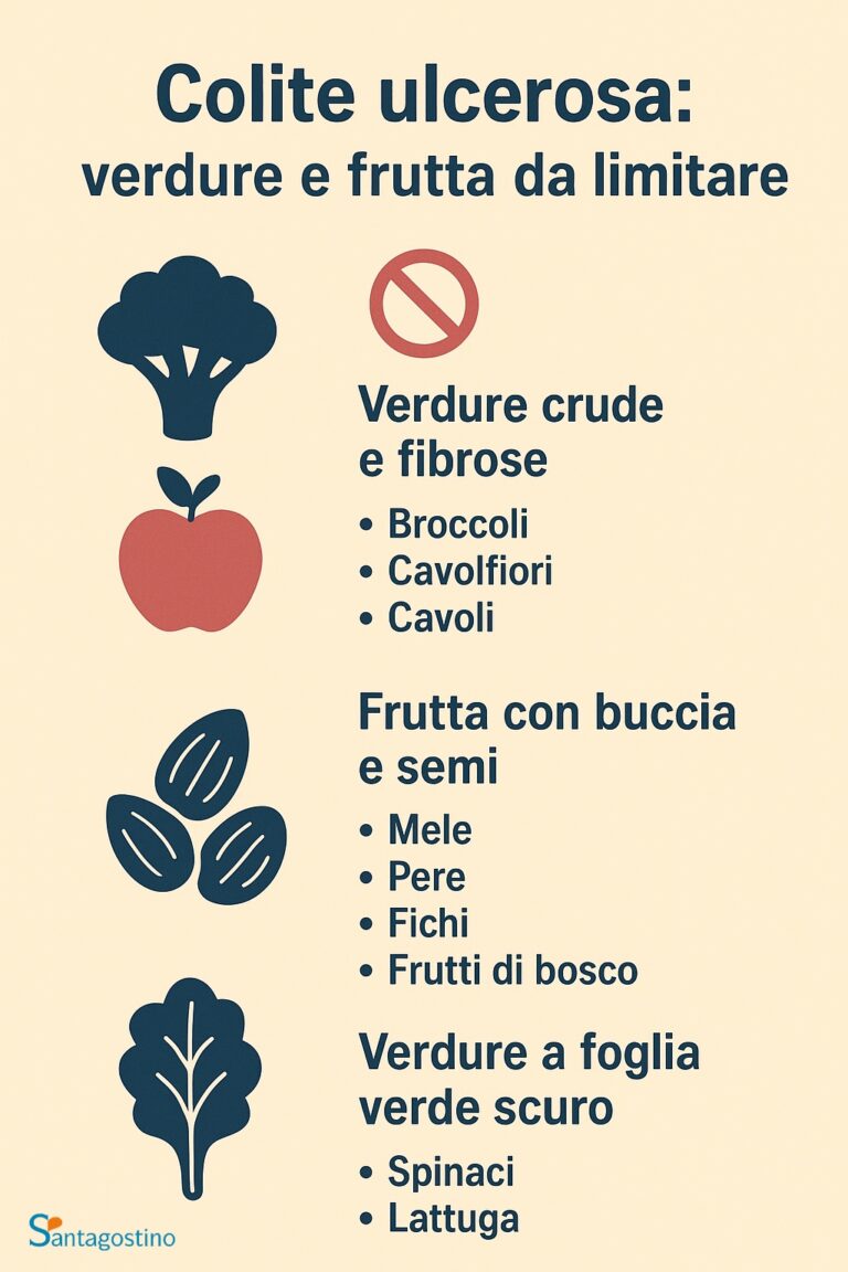 Colite ulcerosa: tutto quello che c’è da sapere - Santagostino Magazine