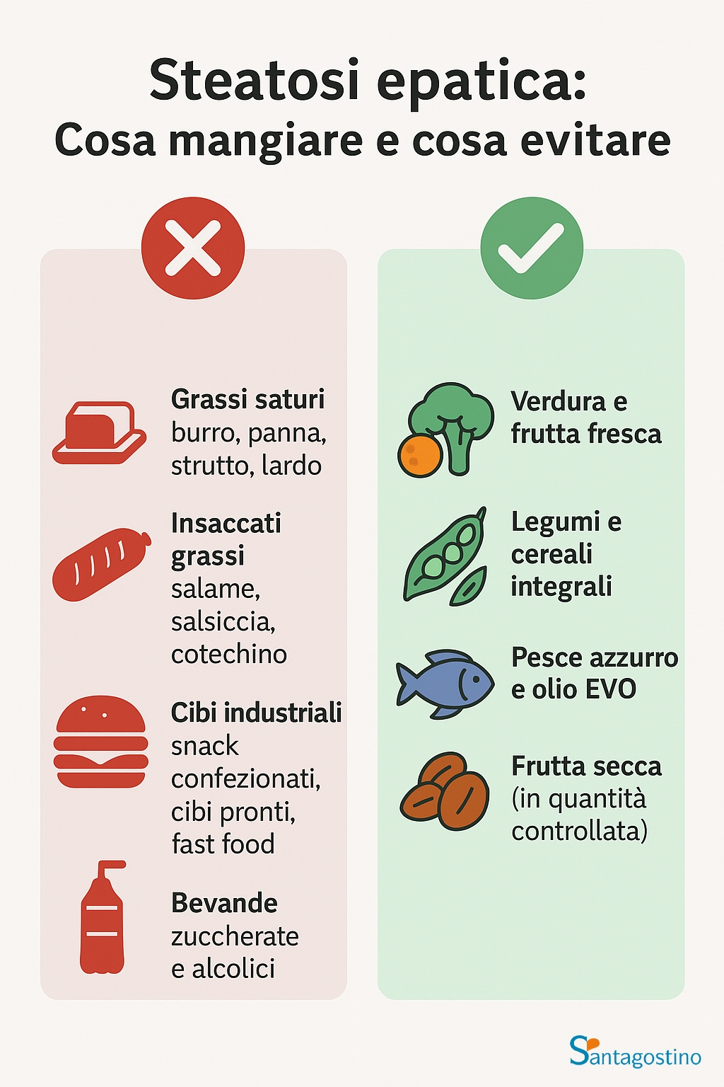 Steatosi epatica o fegato grasso: che cos’è e come trattarla ...